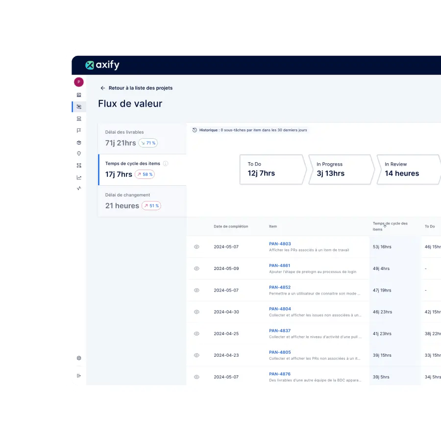 Axify Value Stream Mapping Tool Vsm For Software Development Teams 8428